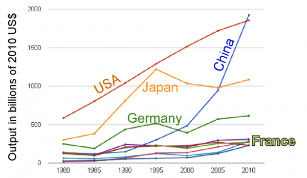 Using All Means To Stay On Top